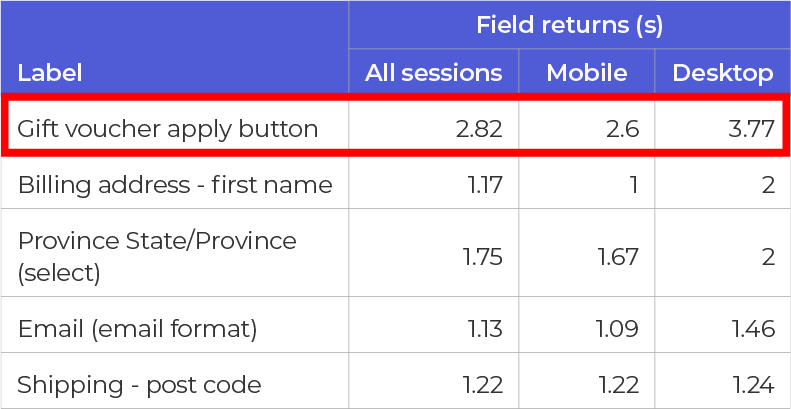 Using Data to Optimize Forms White Paper